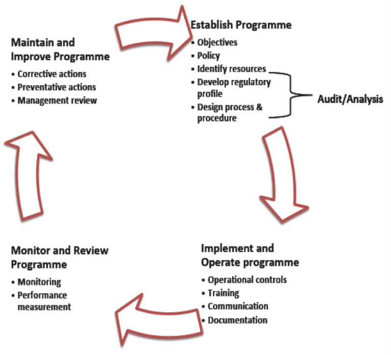 Document & Records Management – KOP Consultancy